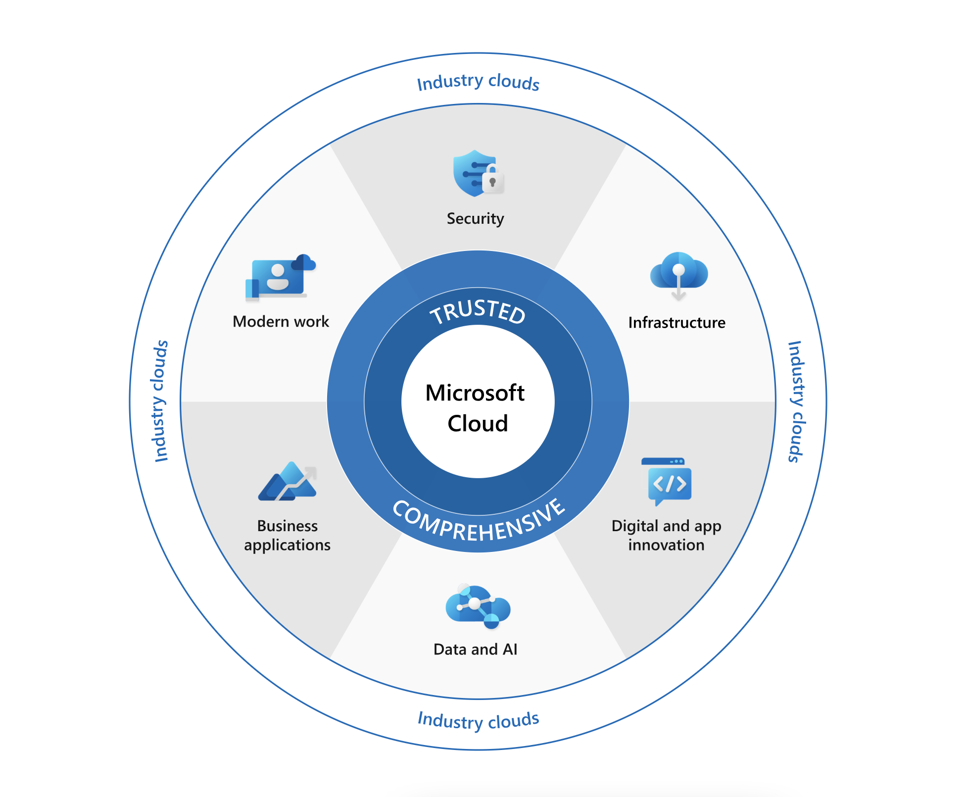 Microsoft Solutions Roadmap - ultradynamix