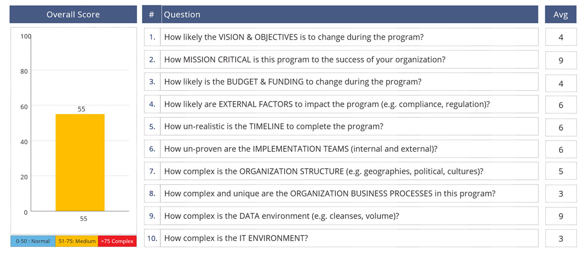 Project Health Assessment - ultradynamix